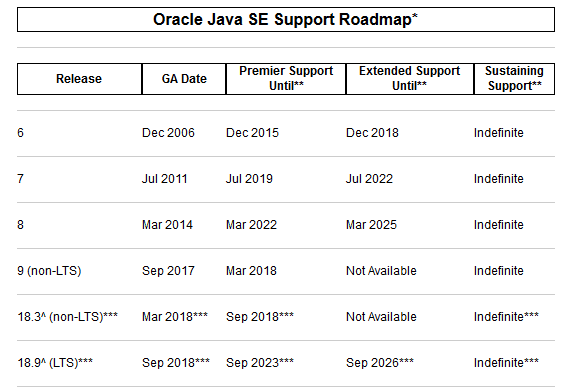 Scripting Tcl 大小事: openSUSE: tclBlend and OpenJDK 9