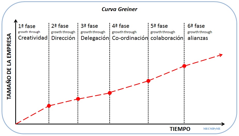 CONTROL DE CALIDAD: MODELO DE GREINER