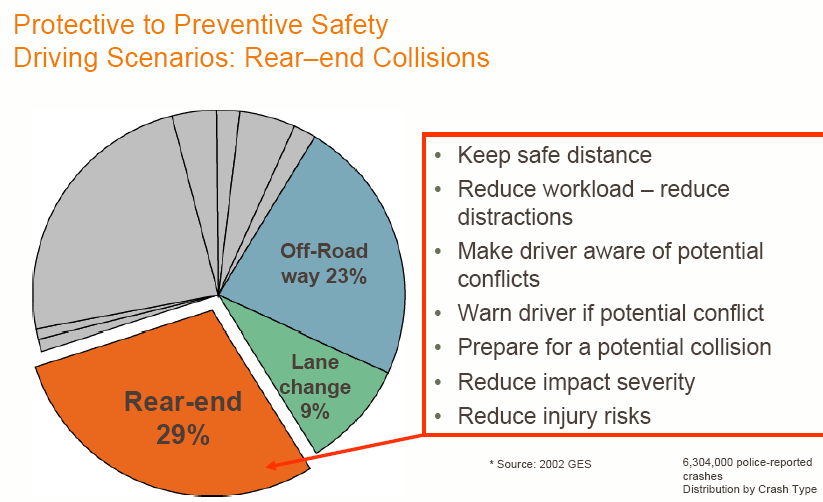 Volvo 2020 Vision - Totally Safe Cars and Reduced Emissions ...