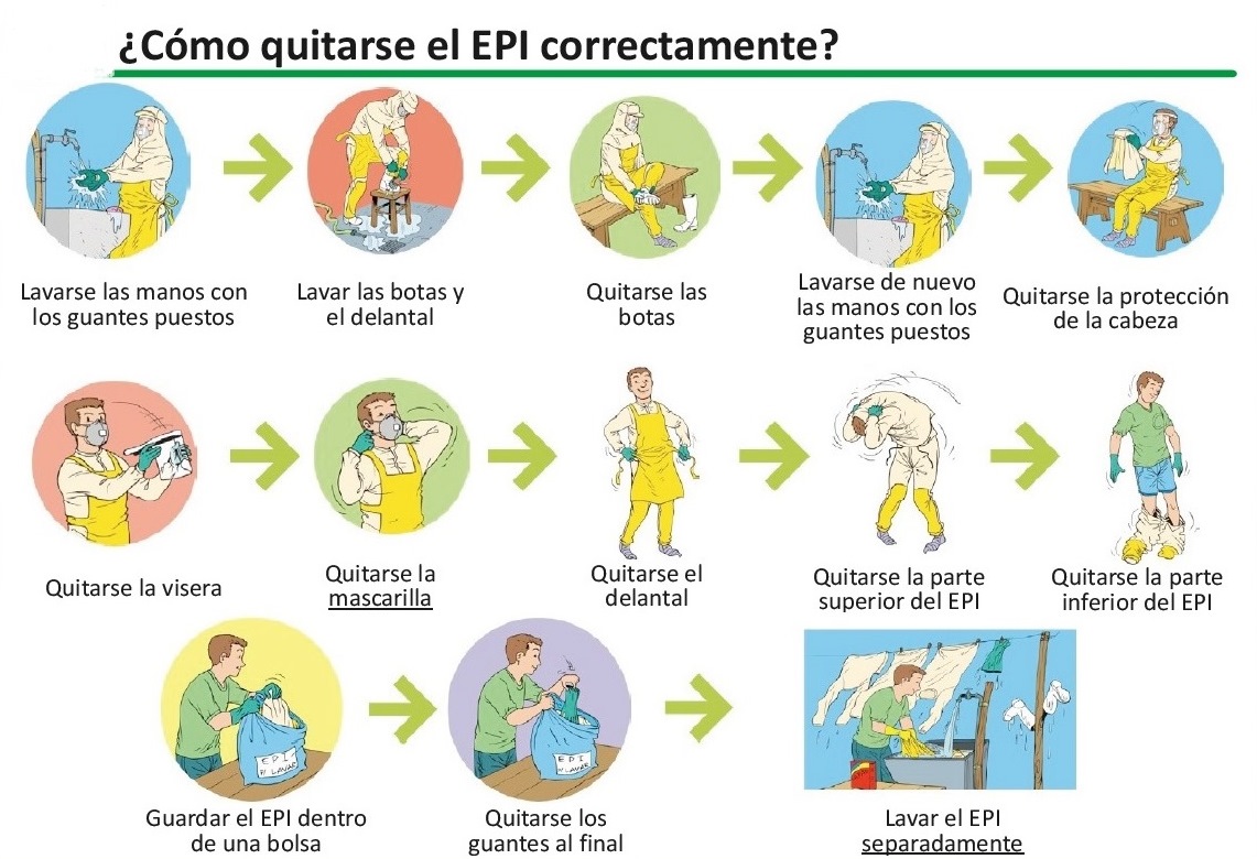 ¿Cómo quitarse los EPI correctamente?
