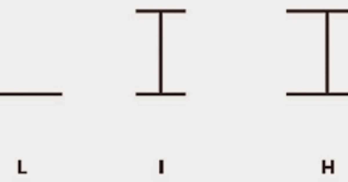 Arquitetura + Aço: Perfis Estruturais de Aço: O que é um Perfil Laminado?