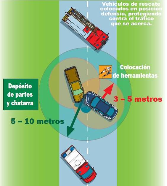 RECURSOS PARA INSTRUCTORES TOK: Recursos Rescate Vehicular
