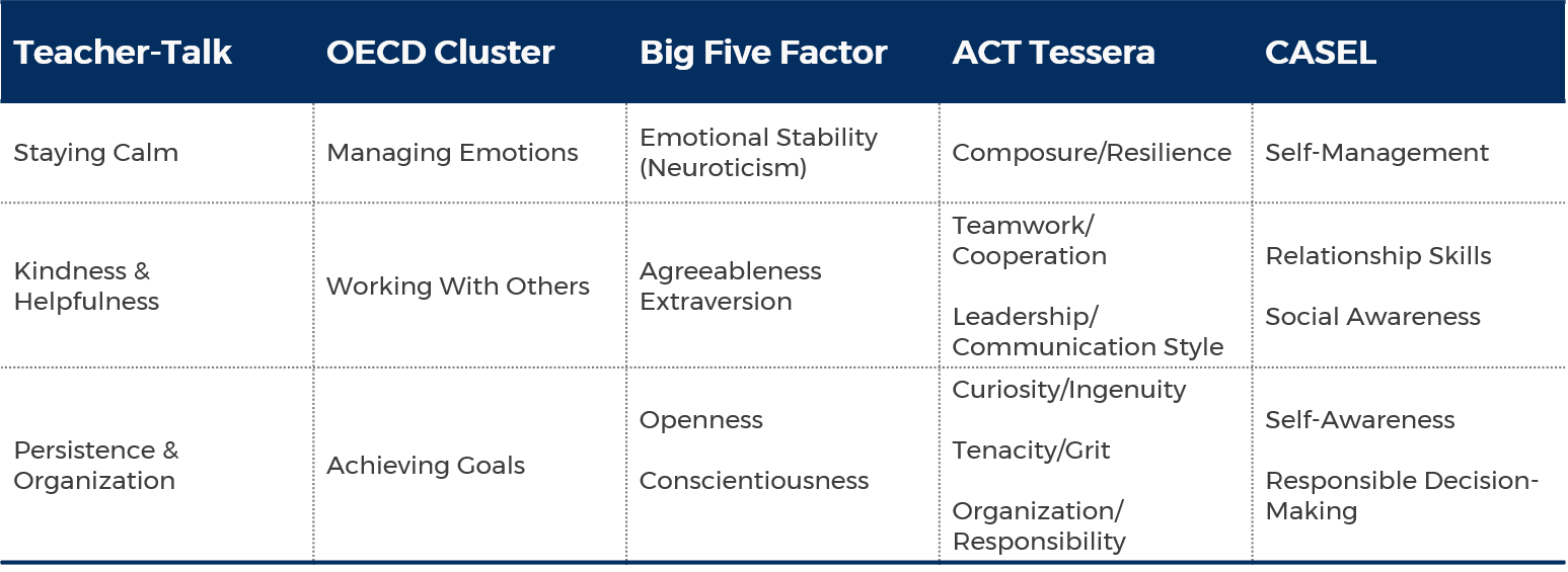 ACT Newsroom & Blog: SEL Frameworks: ACT Tessera, the Big Five, and ...
