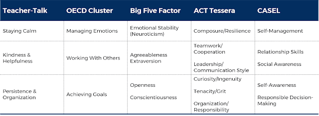 ACT Newsroom & Blog: SEL Frameworks: ACT Tessera, the Big Five, and ...