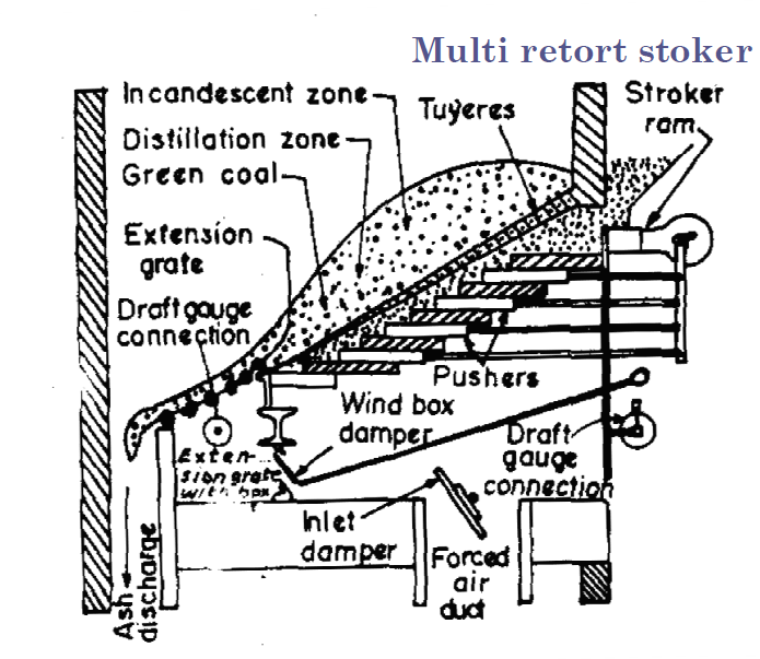 POWER PLANT ENGINEERING (UNIT-1)