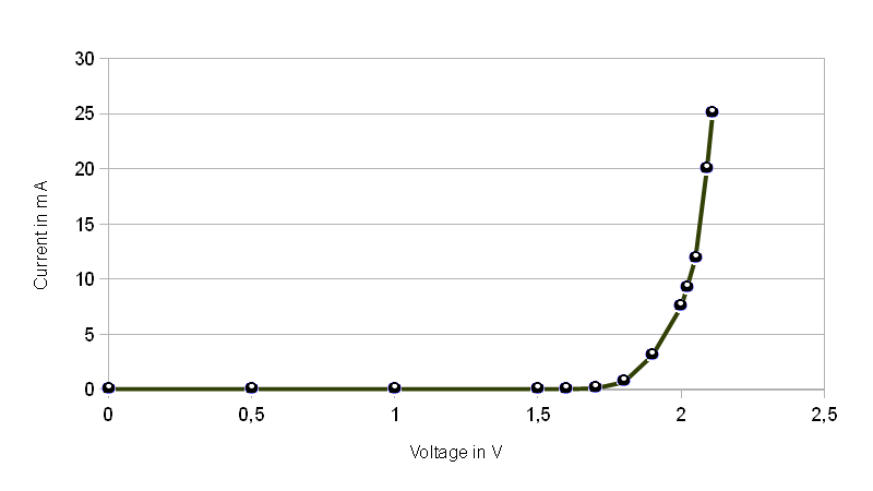 Tom's Projects: A Beginner's Guide to Driving LEDs - Part 1