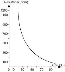 resistansi atau hambatan - BELAJAR DASAR KELISTRIKAN