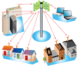 Tipos de redes según su cobertura geográfica : Red MAN