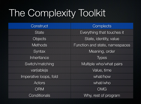 Digithead's Lab Notebook: Simplicity made easy