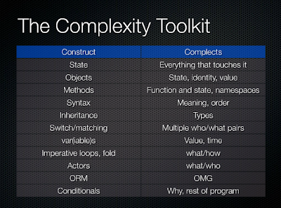 Digithead's Lab Notebook: Simplicity made easy