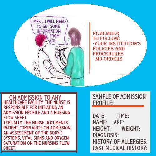 Dear Nurses: March 2013