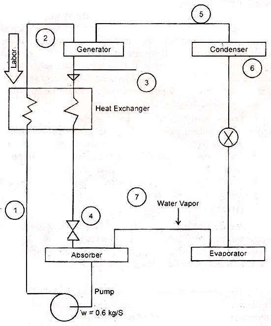 technical theory: Capacity Control in Absorption System