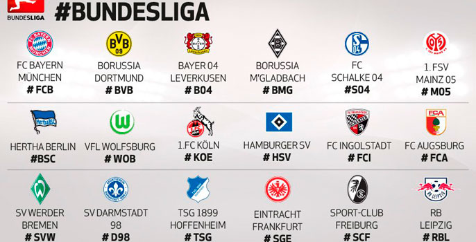 Daftar Klub Liga Jerman Bundesliga 2016-2017 - Zakipedia