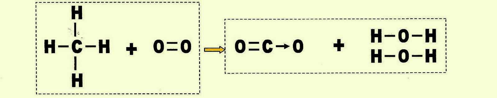 Aprendendo quimica on-line: Cinética Química Aprendendo quimica on-line: Cinética Química