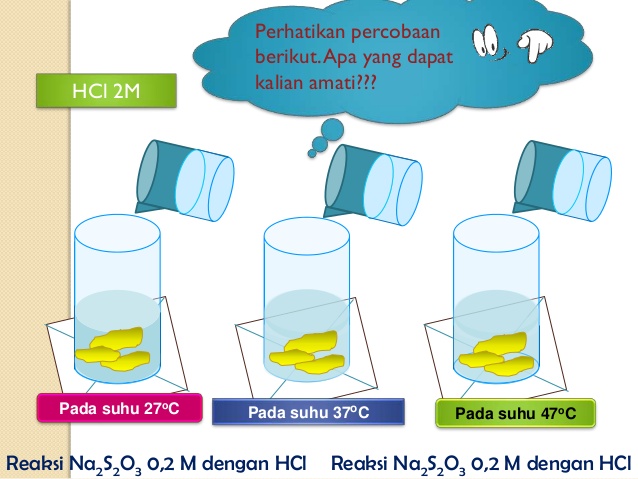 Praktikum ~ KIMIA DASAR ~ LAJU REAKSI
