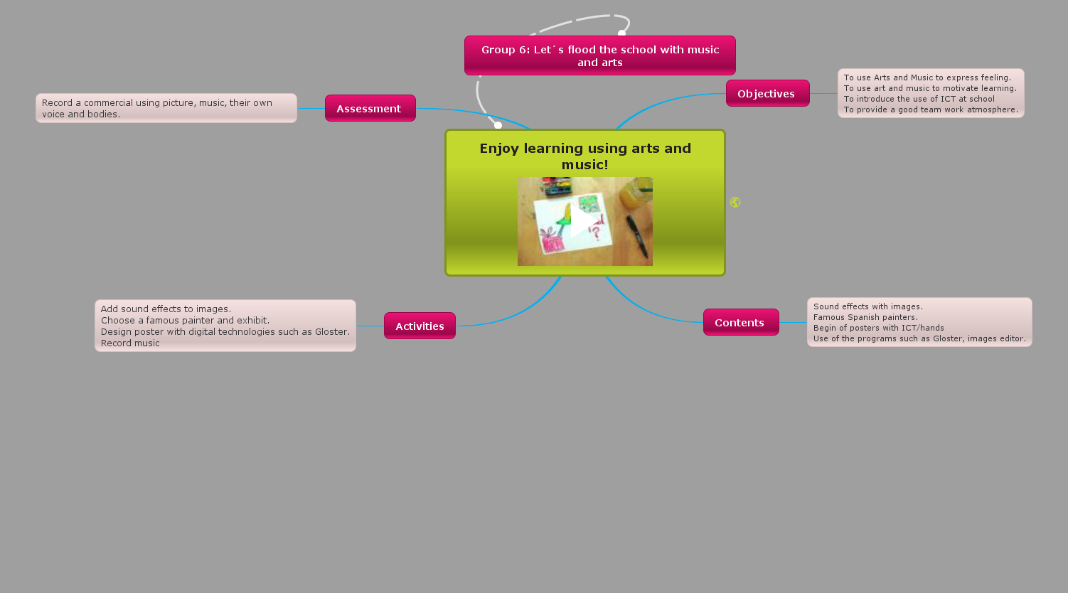 A mindmap of an Arts and Music e-project