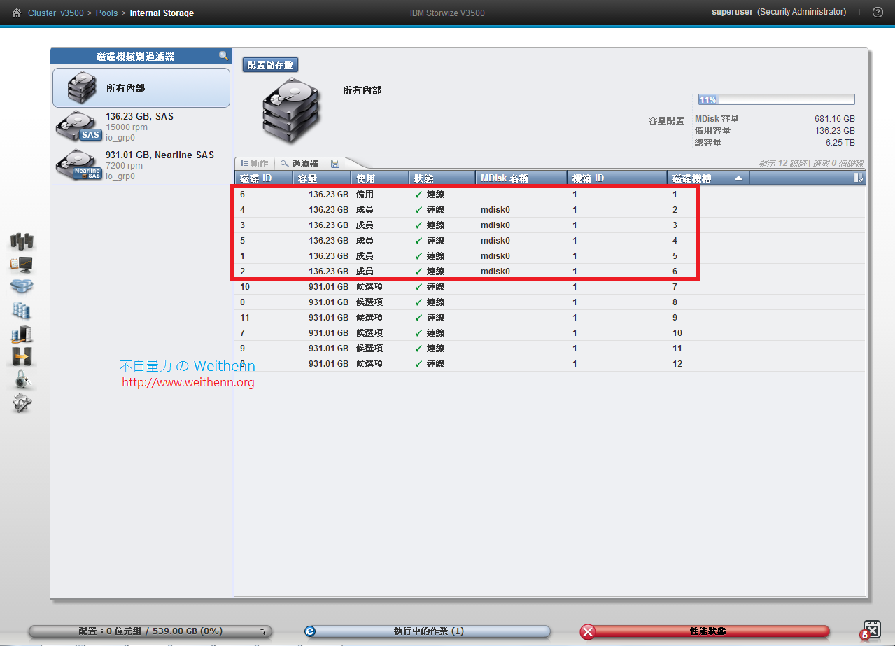 IBM Storwize 學習筆記 ~ 不自量力 の Weithenn