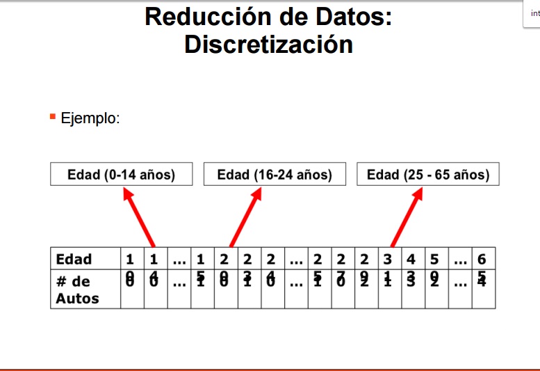 Discretización y concepto de jerarquización