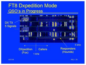 時分割多重方式によるFT8 Dxpedition Modeの考察
