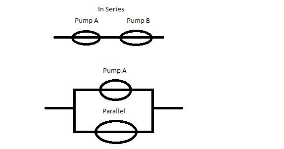 Pumps in Series Vs Pumps in Parallel - Pharma Engineering