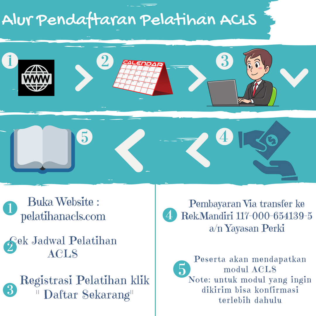 Materi pelatihan ACLS | 08788-9699-789 | Informasi Pelatihan ACLS