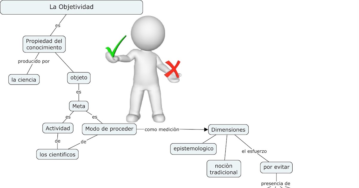 Pamela Soriano: La objetividad