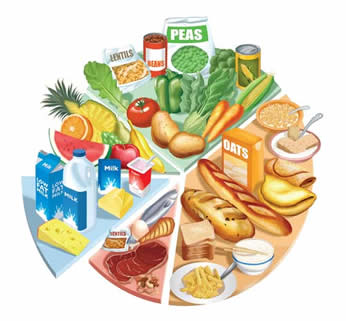 Phoenix: How to improve your diet