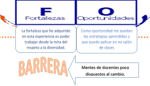 Educar en Igualdad: Fortalezas, barreras y Oportunidades
