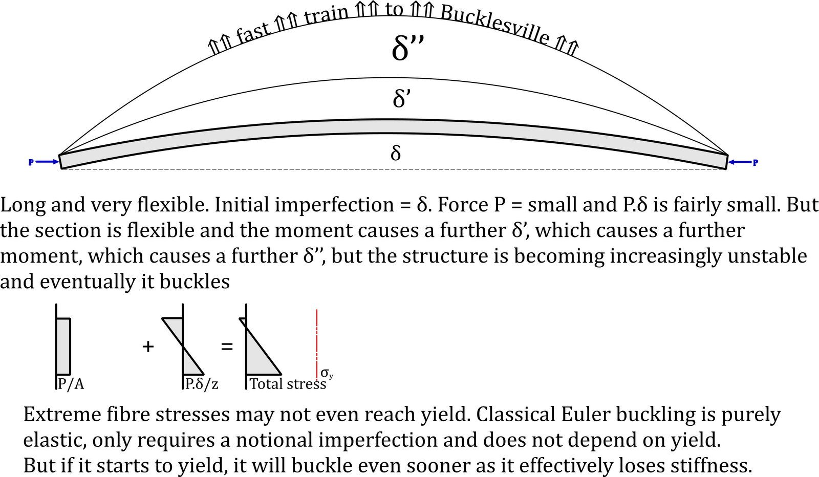The Chatty Guide to Structural Engineering: Part 3 - Slenderness