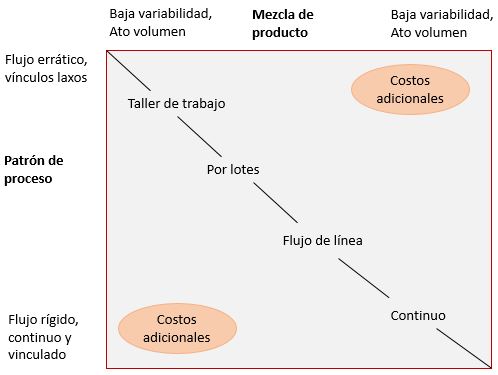 Ingeniería Industrial: Introducción a la planificación y el control