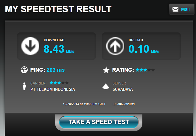Hasil Speedtest | Karya Hati
