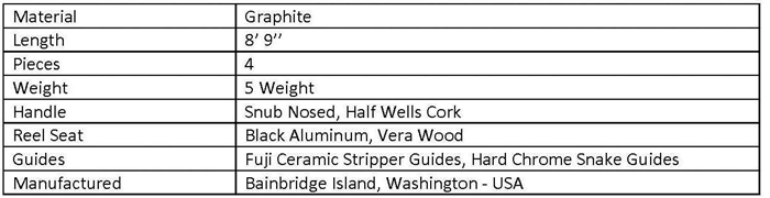 Gorge Fly Shop Blog: Sage Circa Review