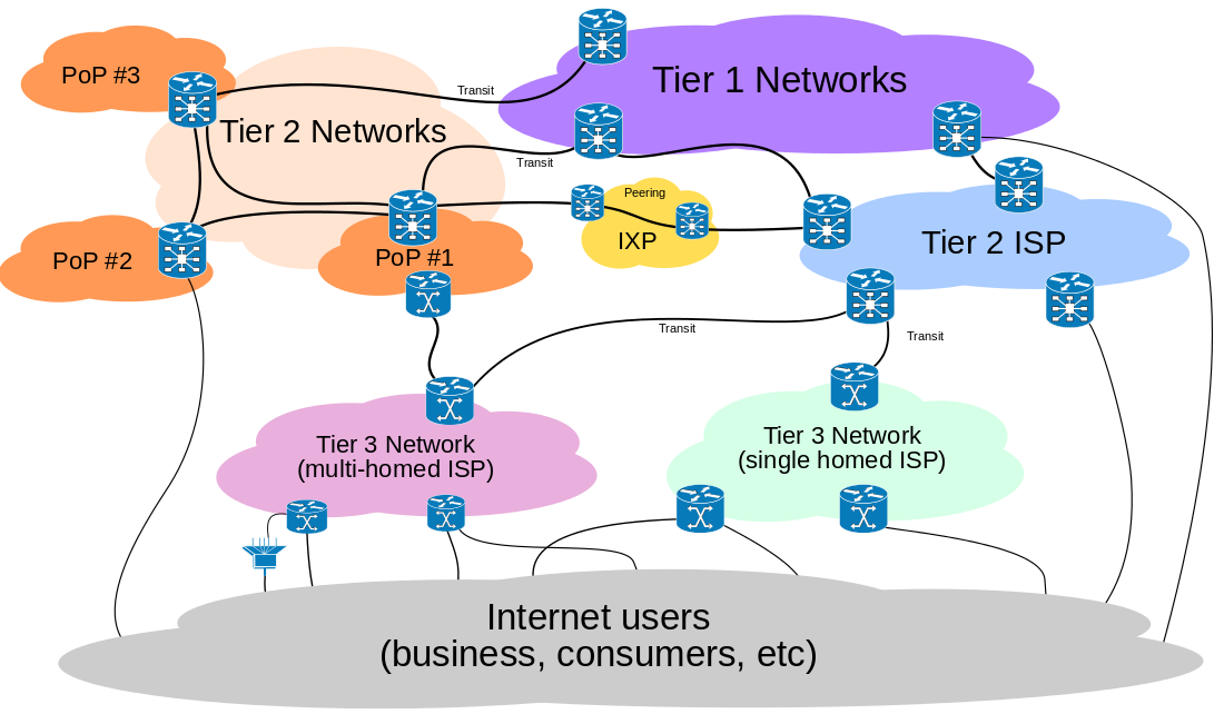 Blog elhacker.NET: Los enfrentamientos por el peering llegan al IPv6
