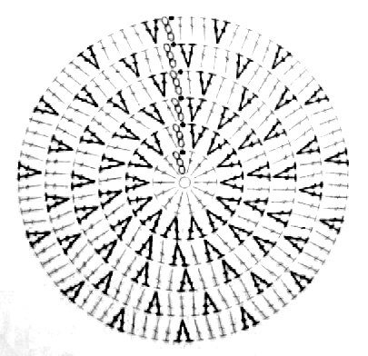 M&M a crochet : Elabora un círculo perfecto en crochet