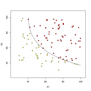 Machine Learning Examples in R | R-bloggers