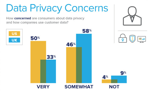 The State of Consumer Privacy and Personalization #infographic ...