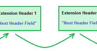 IPv6 Extension Header