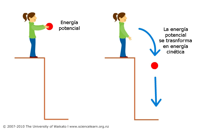 La Energía Cinética En La Vida La EnergÍa CinÉtica De La Materia