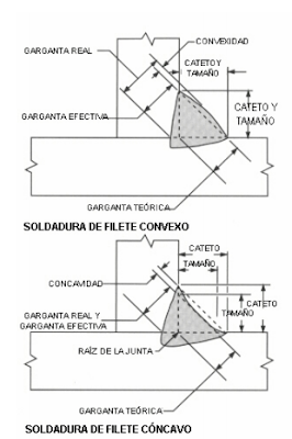 Soldadura en Atmósfera Natural: enero 2018
