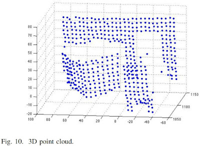 Event-Driven Sensor in Structured Light 3D Camera - F4News
