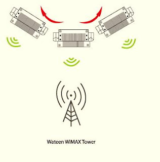 Know Your WiMAX Device For Better Internet Services | PTETech