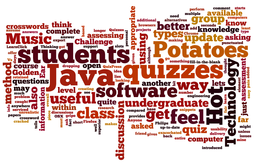 ICT in Teaching Music Tech: Wordle (and other word cloud generators)