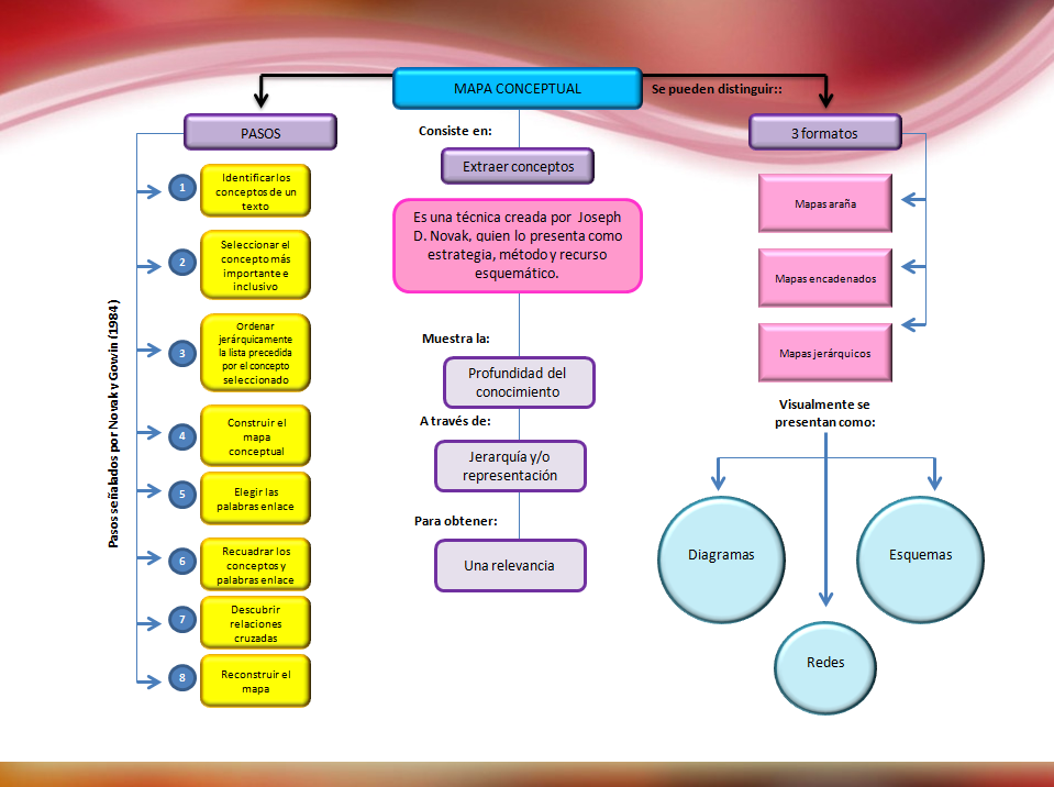 GINECOLOGÍA Y OBSTETRICIA