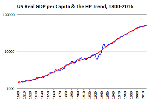 econcrit: Economic Growth and Inequality