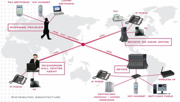 REDES DE DATOS: RED DE DATOS