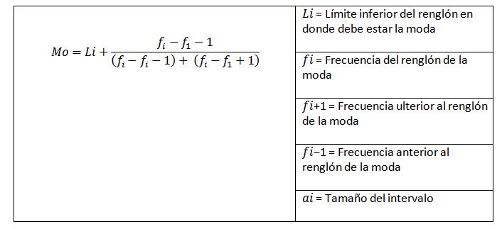 Muestreo, medidas de tendencia central y de dispersión | Libreta de salón