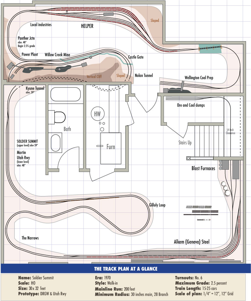 USMRR Aquia Line and other Model Railroad Adventures: Tunnel Motors as ...