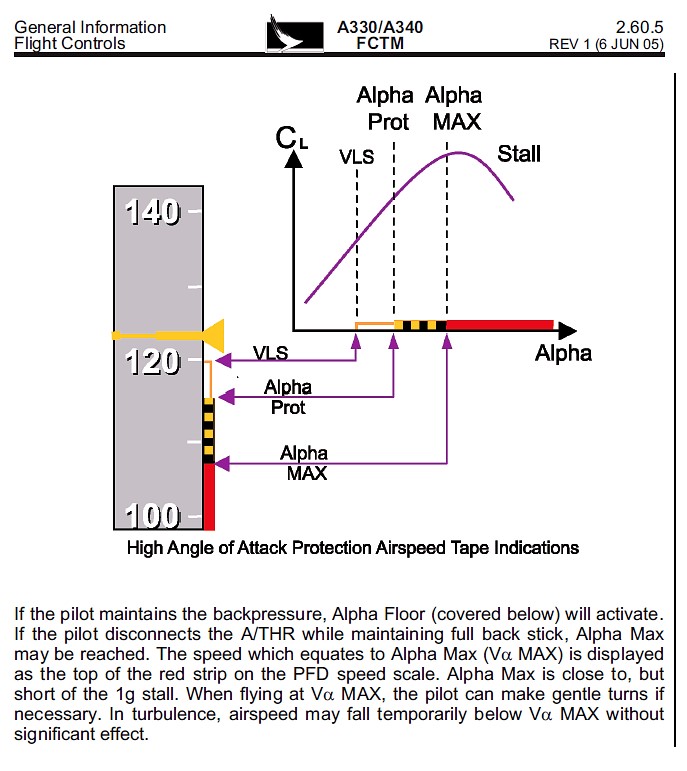 A REPÜLÉS - szakmai blog: május 2012