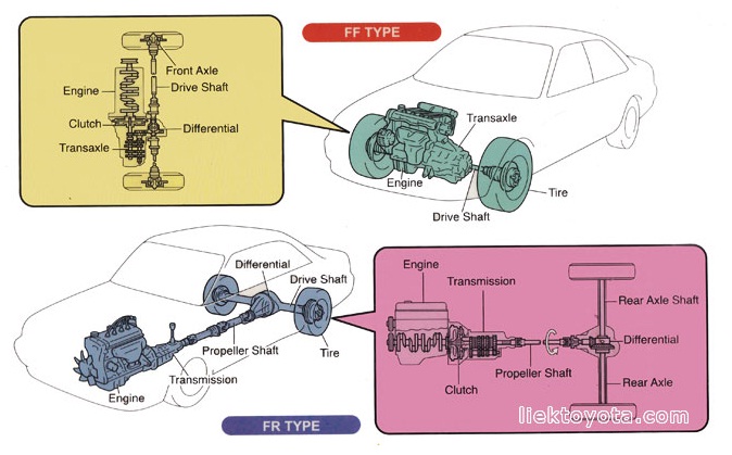 jenis kendaraan dan poros penggerak roda: nama kendaraan dan jenis ...
