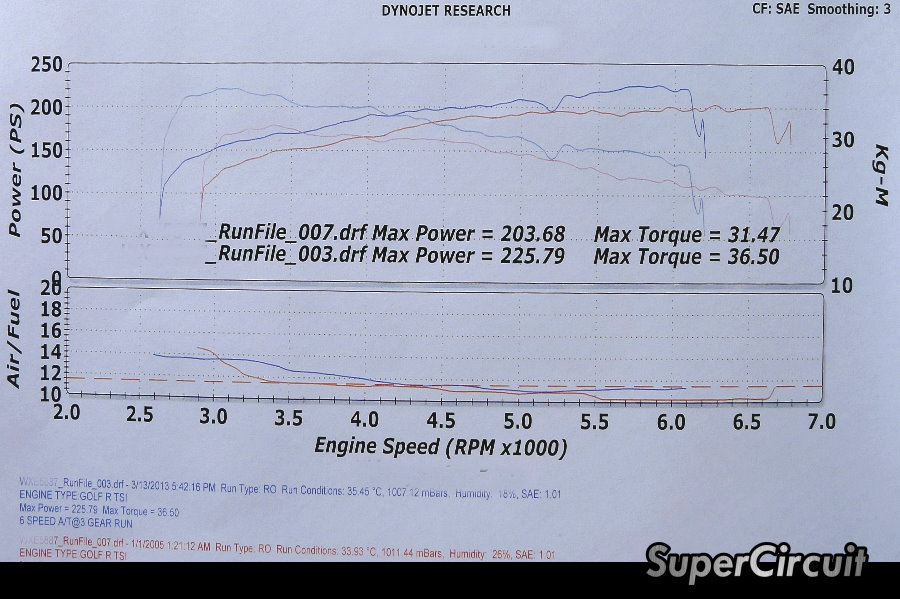 SUPERCIRCUIT Exhaust Pro Shop: VW Golf R Downpipe with 22PS extra horse ...